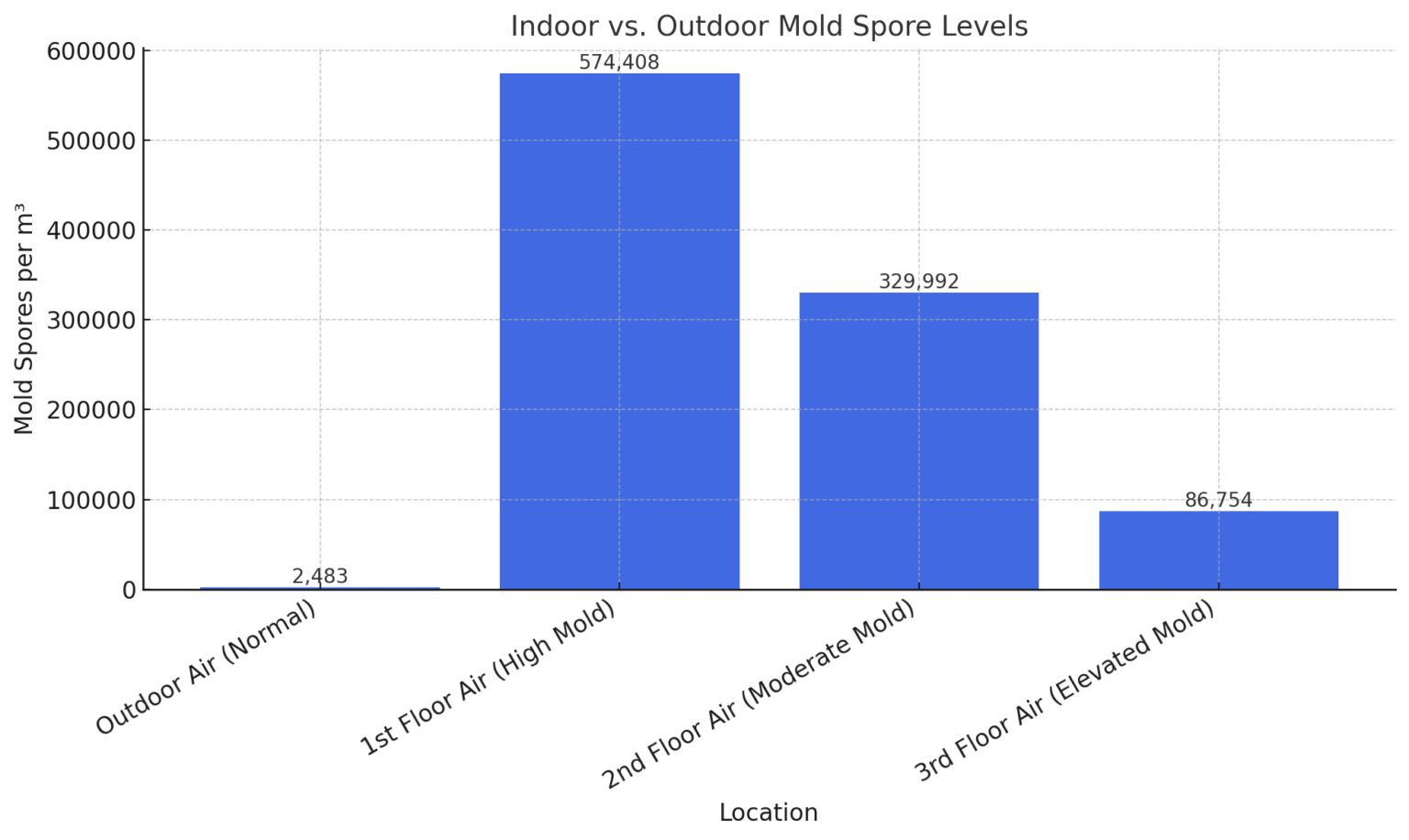How to Read Your Mold Report: Step-by-Step to Interpret Lab Results ...